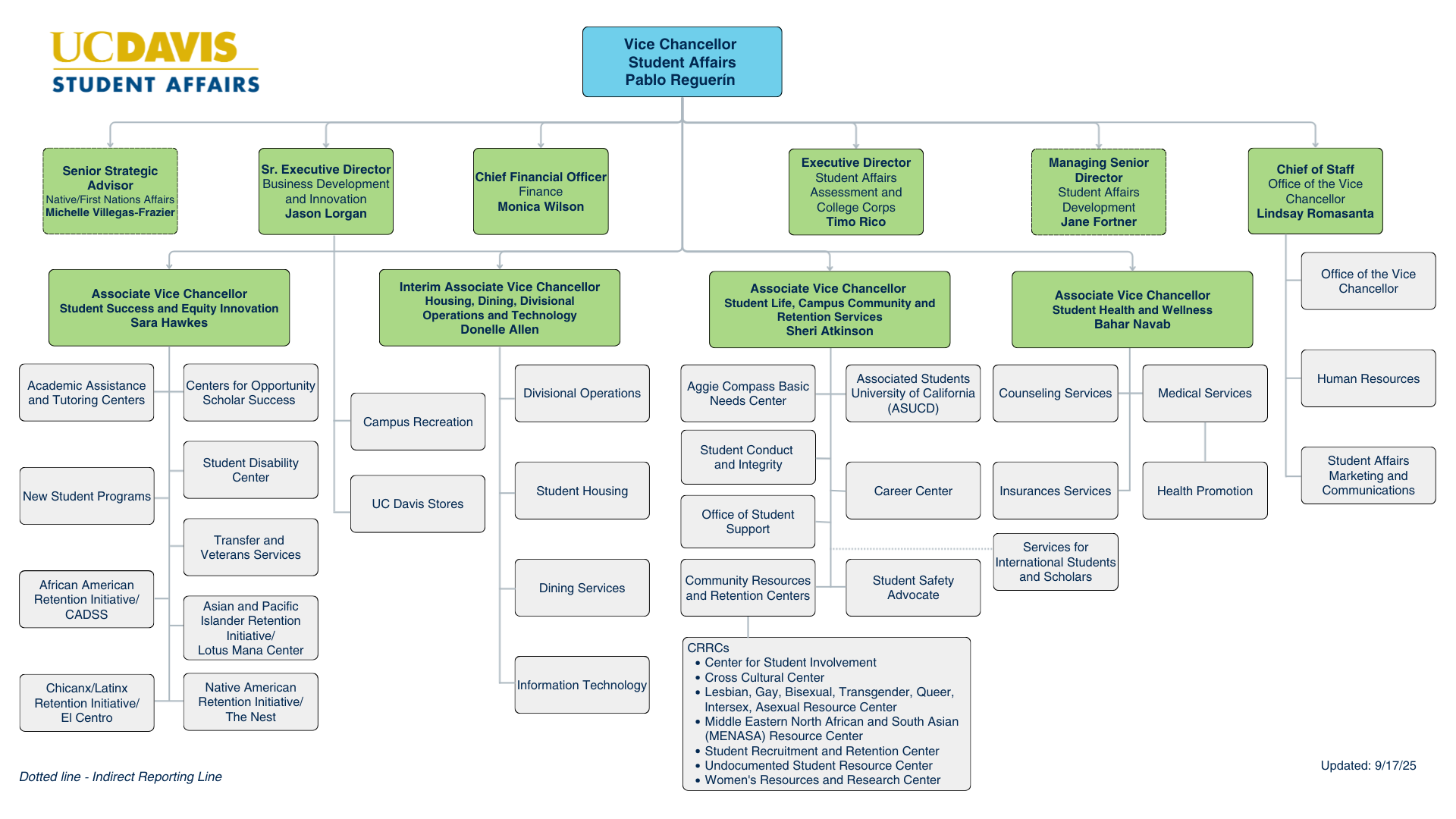 Org Chart Accessibility Guidance | Student Affairs Marketing and ...